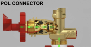 New LPG Gas Fittings Have Arrived in Australia